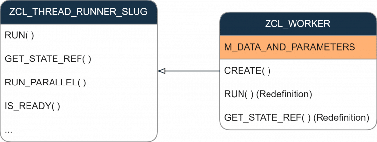 Parallel Processing in ABAP - j&s-soft