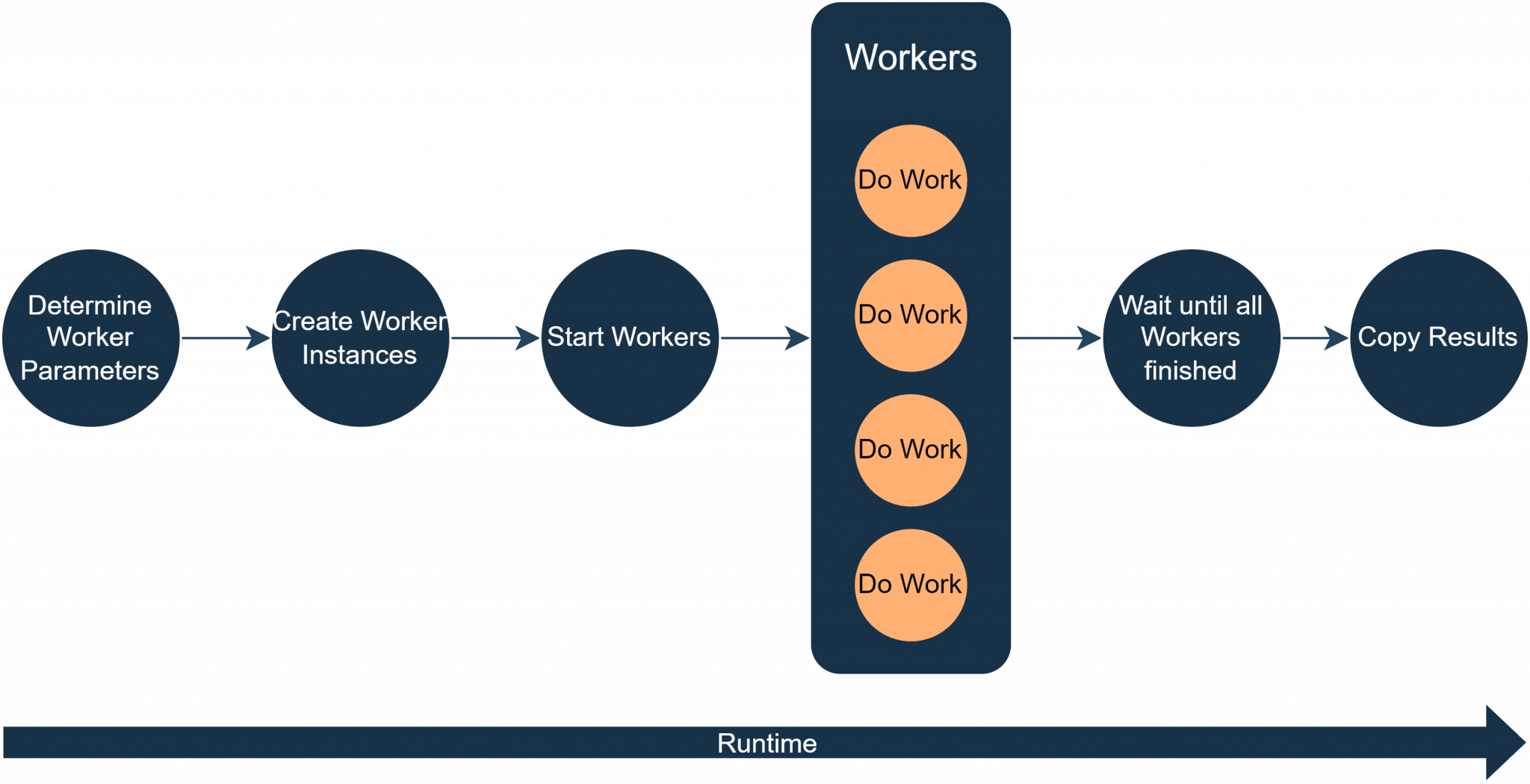 Parallel Processing in ABAP - j&s-soft