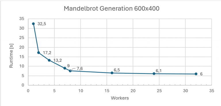 Parallel Processing in ABAP - j&s-soft
