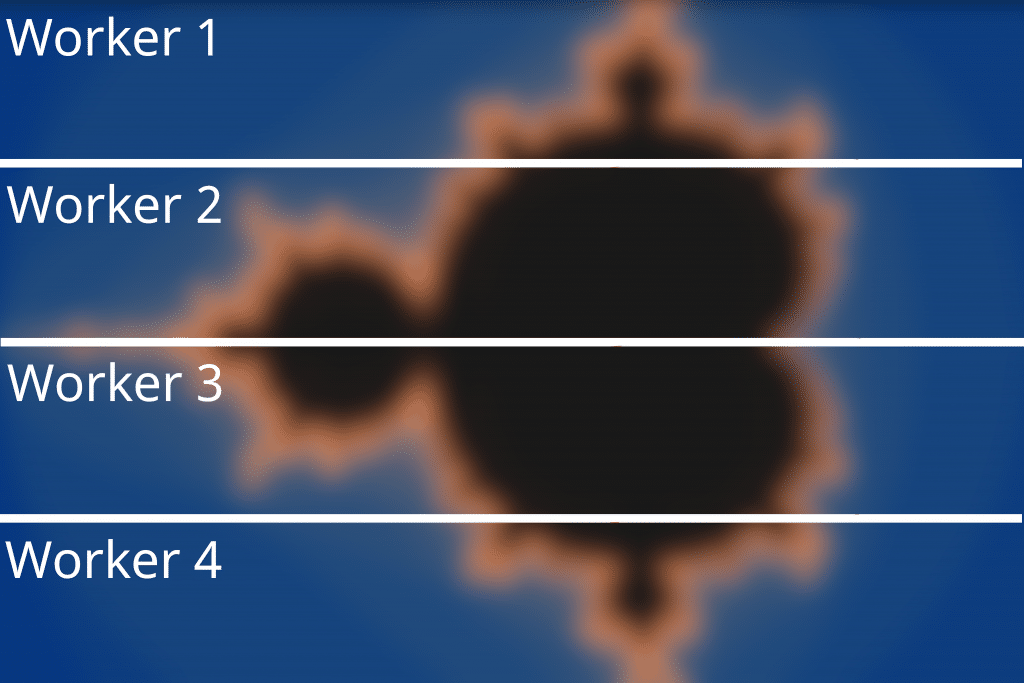 Parallel Processing in ABAP - j&s-soft